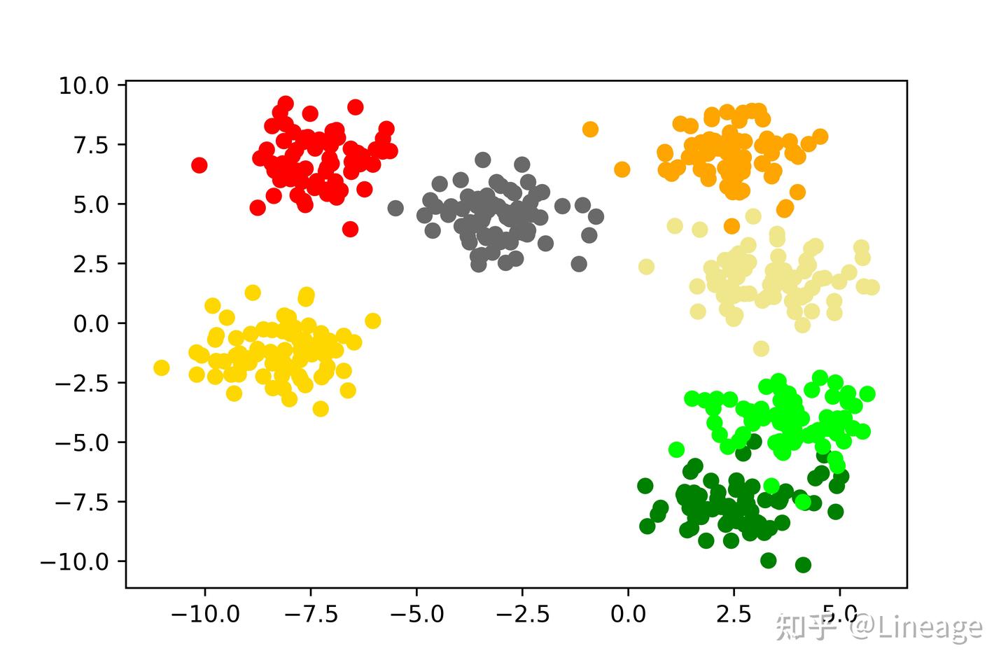 Python实现DBSCAN(Based Spatial Clustering of Applications with Noise) - 知乎
