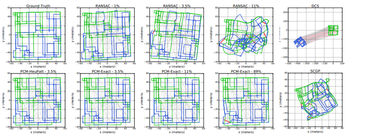 slam地图融合论文学习：Pairwise Consistent Measurement Set Maximization for Robust Multi-robot Map Merging ...
