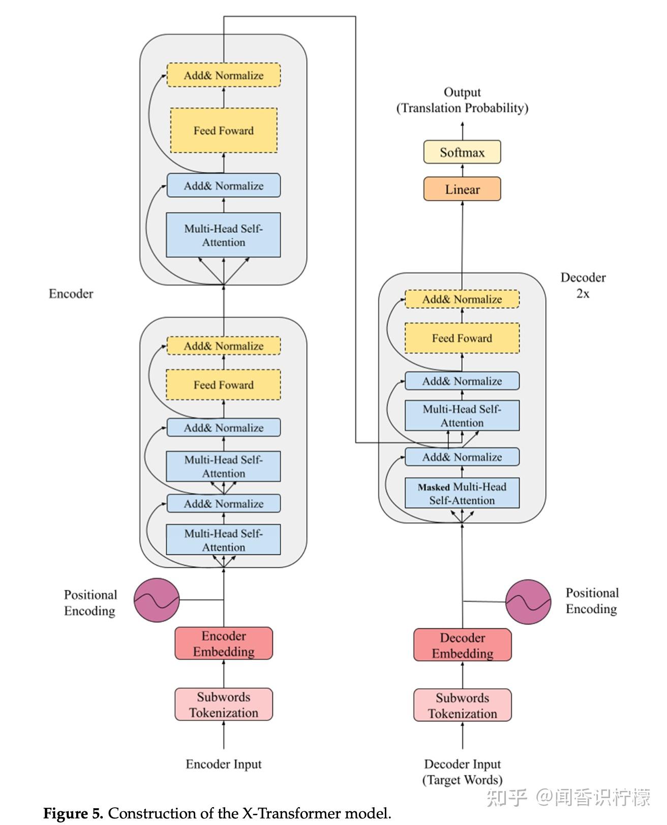 Stable Diffusion之X-Transformer论文解读 - 知乎