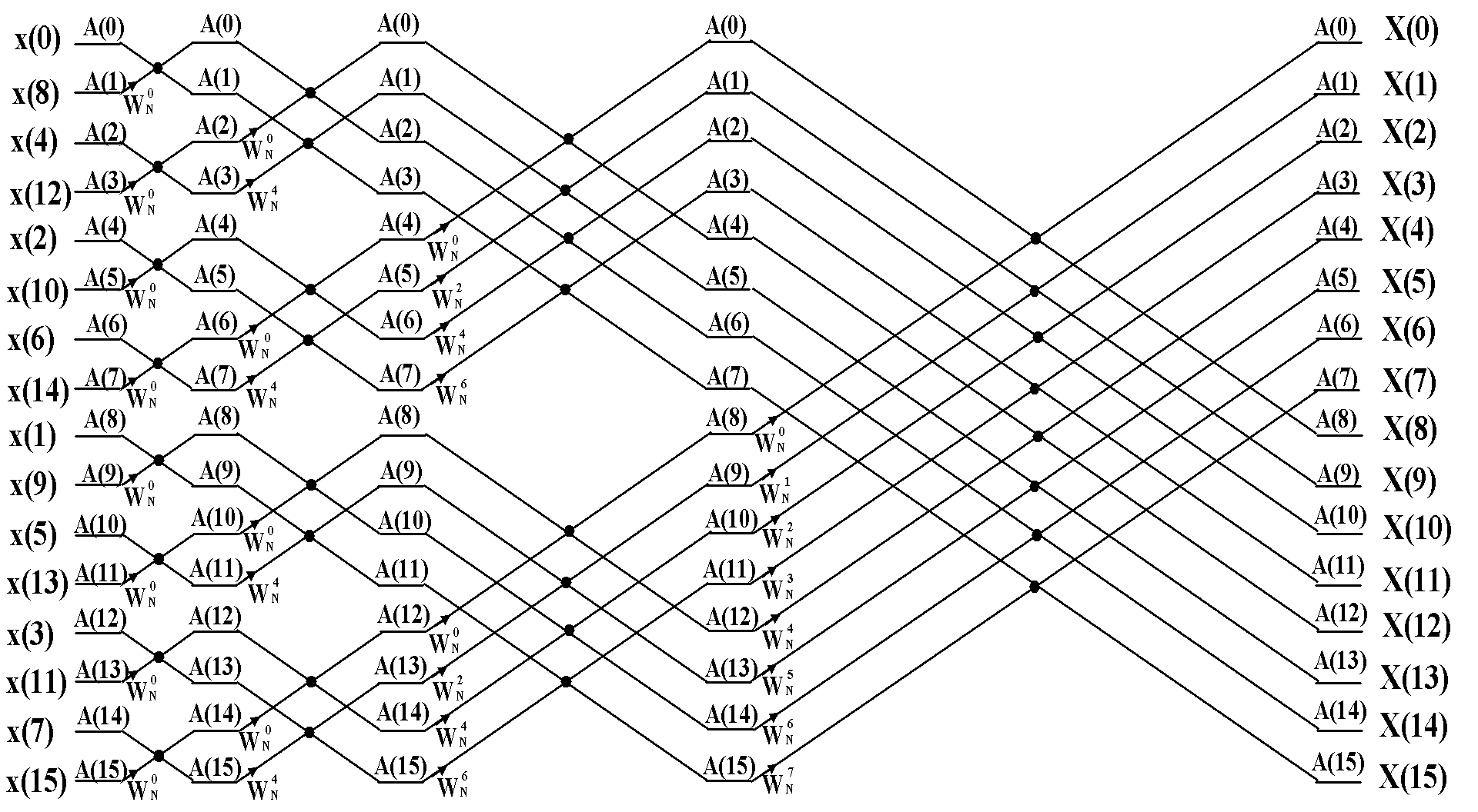 C语言系列之FFT算法实现 - 知乎