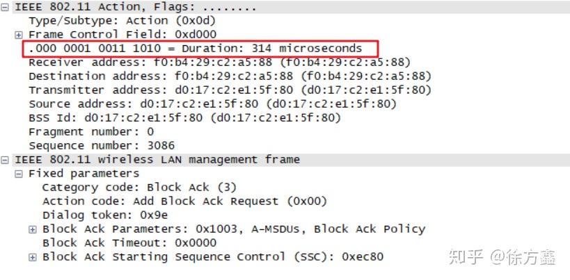 802.11协议精读26：802.11e（TXOP，Block_ACK） - 知乎
