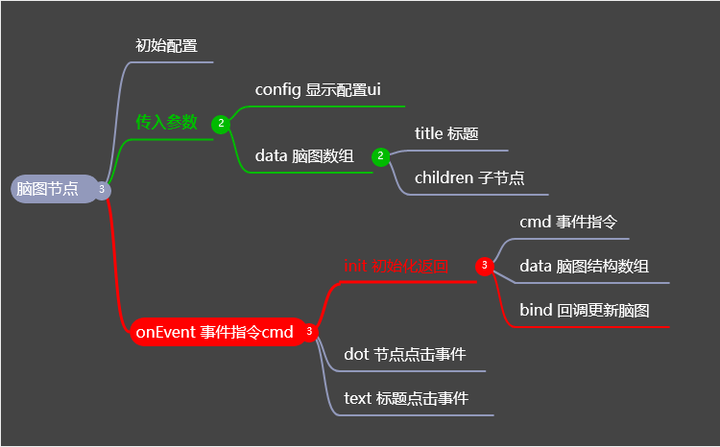 vitepress vue3插件在 markdown文档中插入json脑图 vscode工具 - 知乎