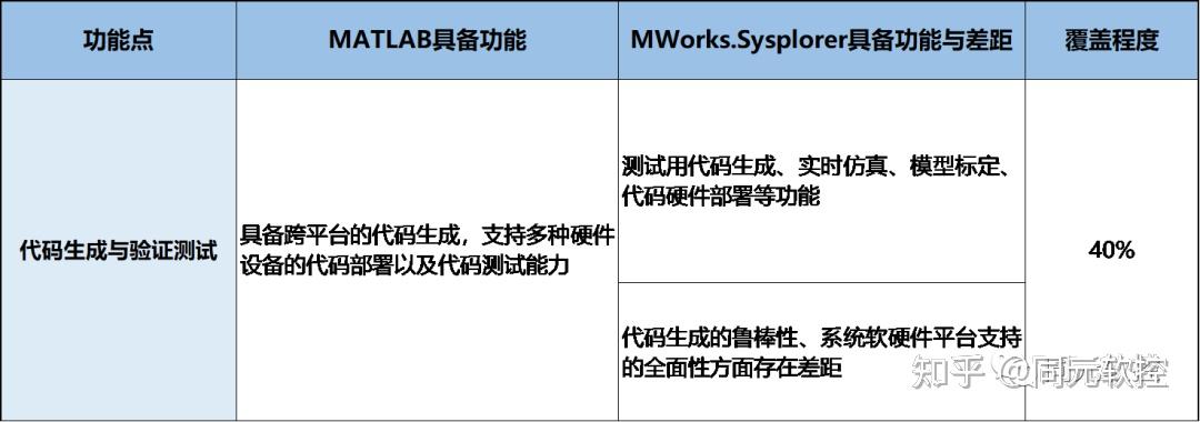 相比较MATLAB，MWorks还有多少进步空间？ - 知乎