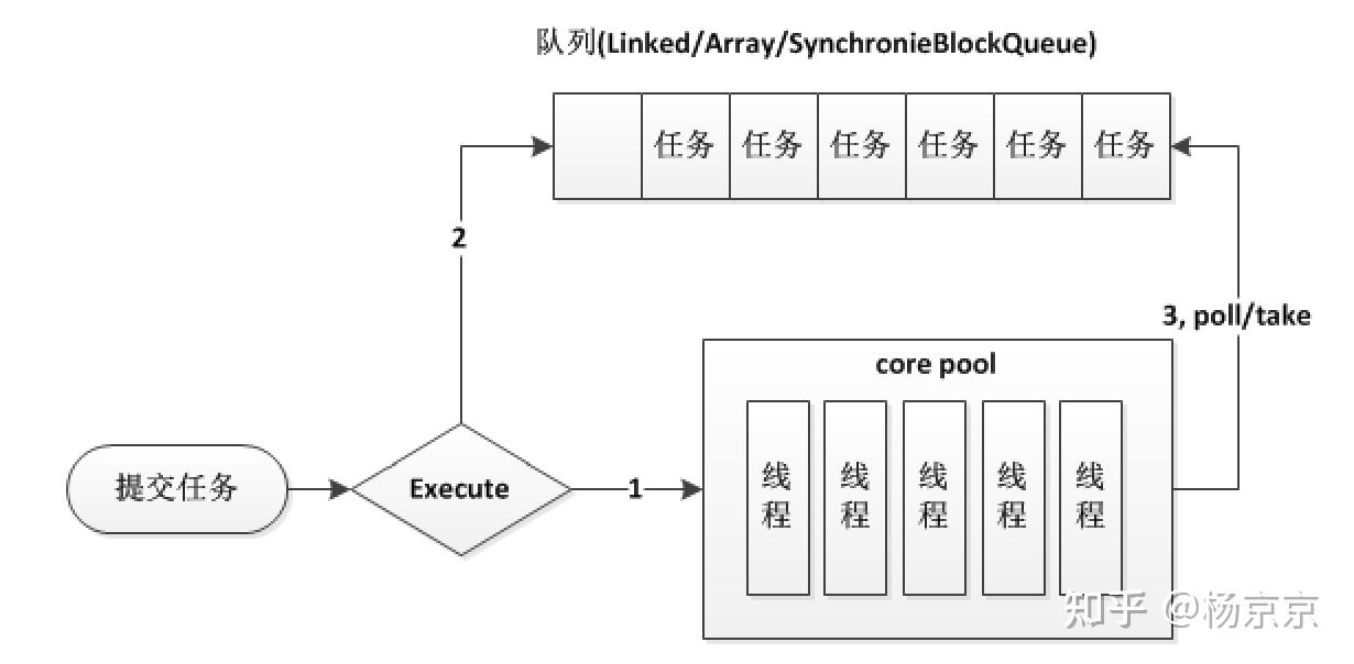 Java并发ForkJoinPool - 知乎