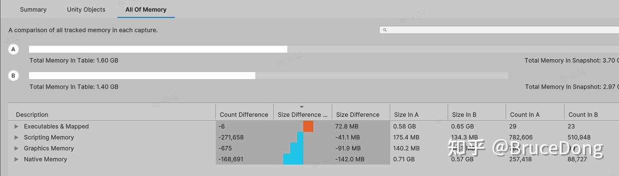 关于Unity MemoryProfiler - 知乎