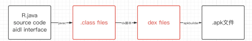Android Robust热修复方案实现原理浅析 - 知乎