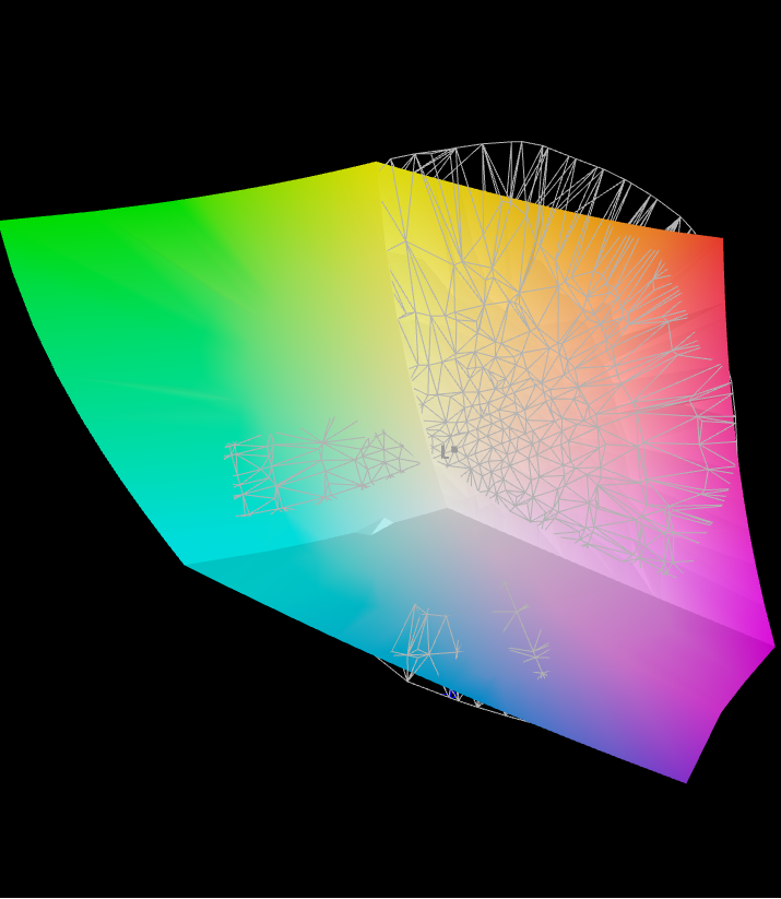 关于相机、显示器中Adobe RGB、sRGB、Prophoto - 知乎