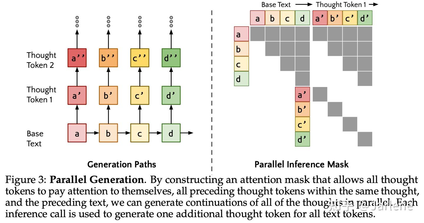 LLM Reasoning（二）：Quiet-STaR - 知乎