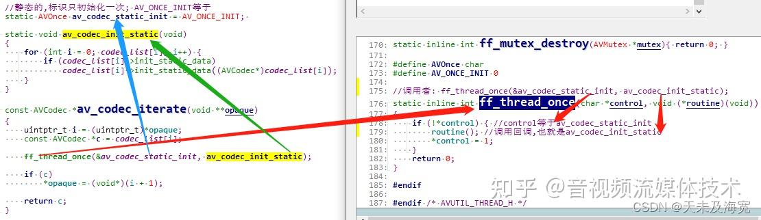 ffmpeg源码笔记-查找编解码器(一) - 知乎