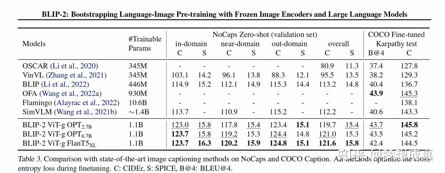 [BLIP/BLIP2/InstructBLIP] 图文多模态理解与生成 - 知乎