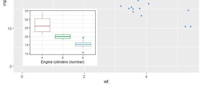ggplot2扩展包：ggpp绘制图中图、图中表 - 知乎