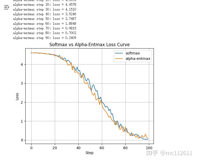 α-entmax：一种可学习的稀疏softmax - 知乎
