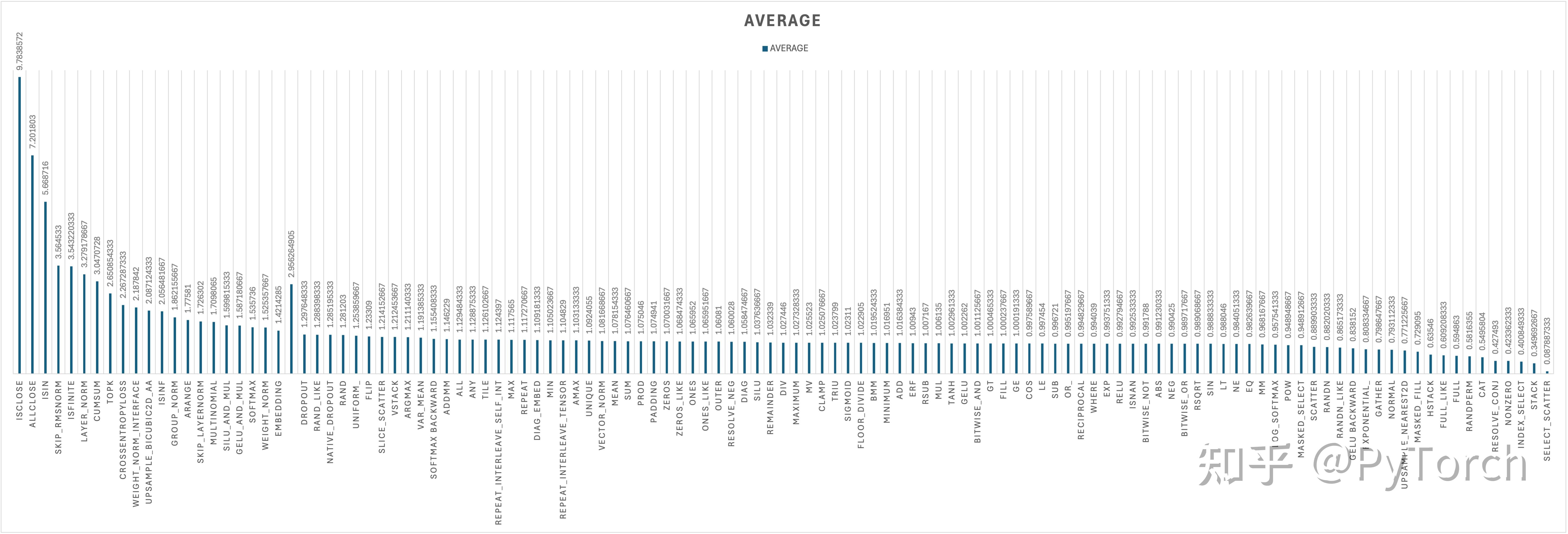 FlagGems 加入 PyTorch 生态系统：基于 Triton 的通用 AI 加速算子库 - 知乎