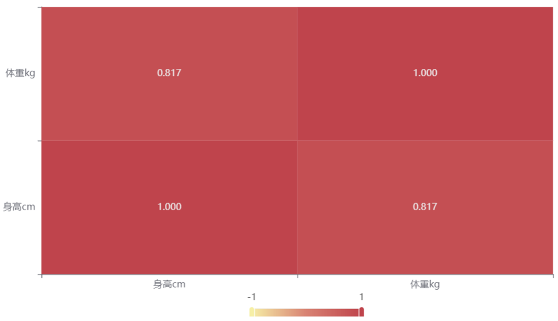 数学建模可以用SPSSAU和SPSSPRO吗? - 知乎