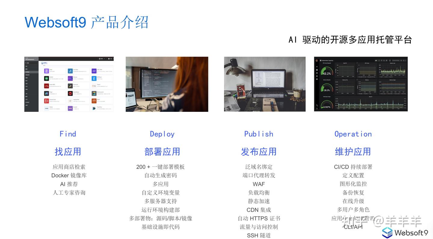 借助 Websoft9 的开源应用平台，中小企业数字化转型无需犹豫等待 - 知乎