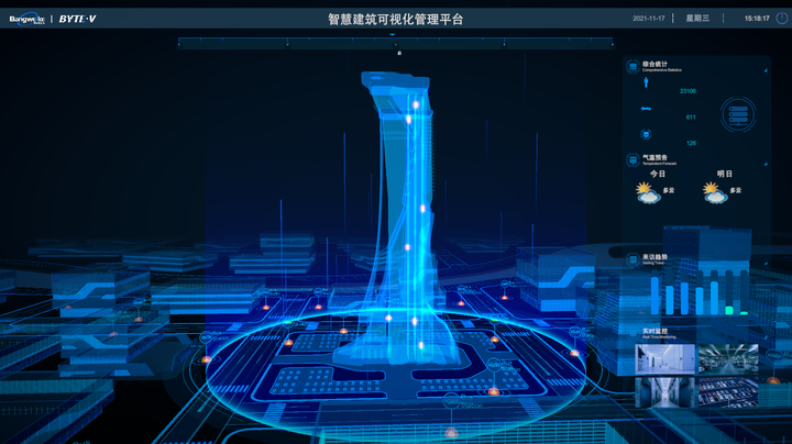 ByteV打造智慧建筑可视化管理平台——IBMS智能化集成系统赋予楼宇“智慧大脑” - 知乎
