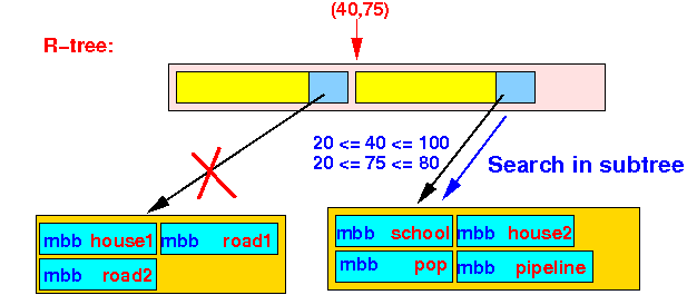 数据结构之R Tree - 知乎
