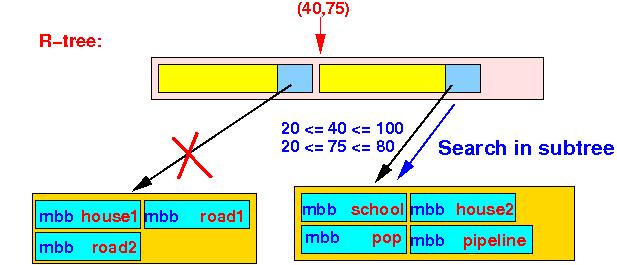 数据结构之R Tree - 知乎