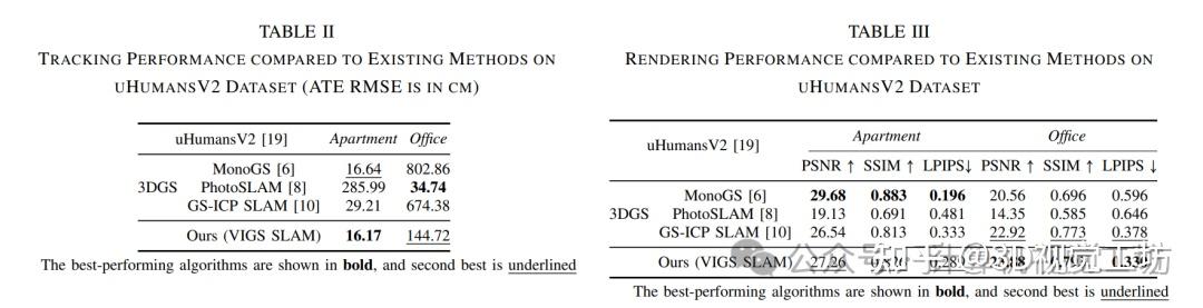 3D GS搭配IMU才是SLAM的最优解？ - 知乎