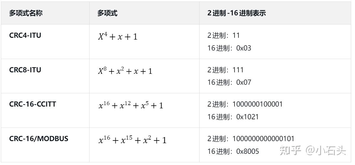 循环冗余校验码CRC原理及编码实现 - 知乎