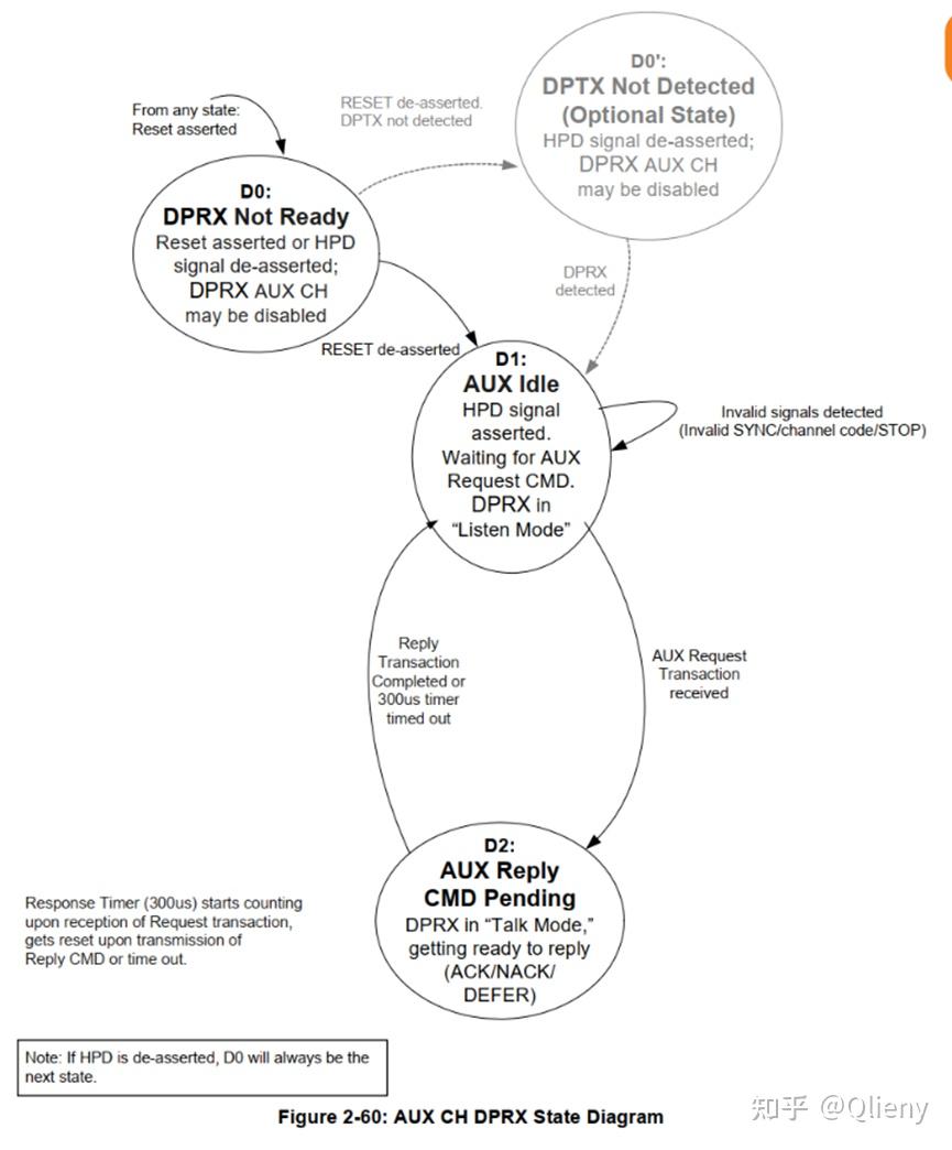 AUX的通信机制和数据格式 - 知乎