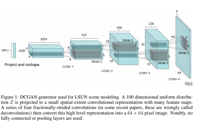 【GAN】三、DCGAN论文详解 - 知乎