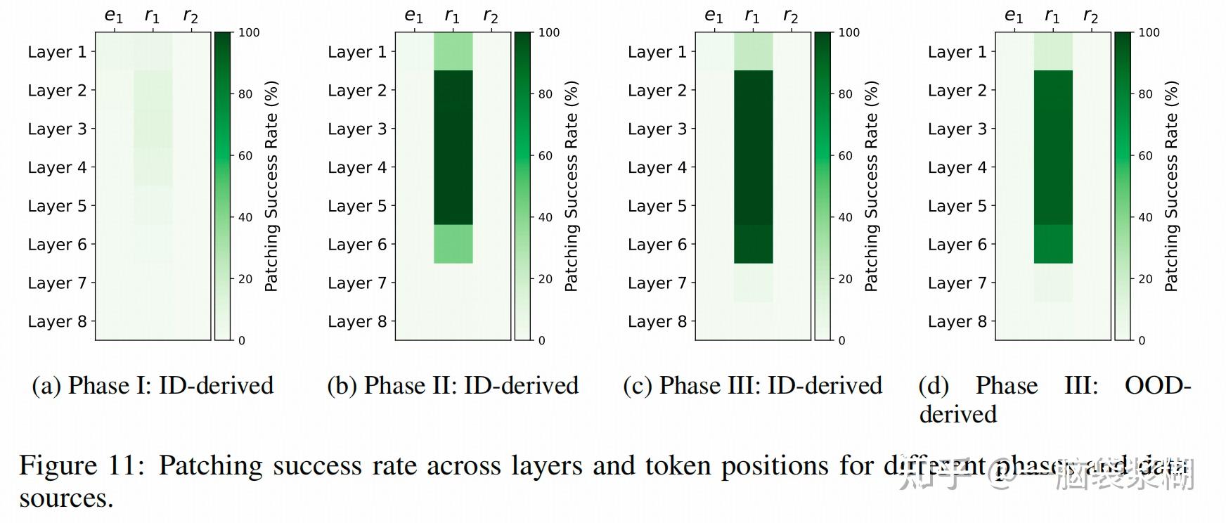 Grokking现象为何不能泛化知识推理的第二跳？——How does Transformer Learn Implicit Reasoning?论文阅读笔记【1】 - 知乎