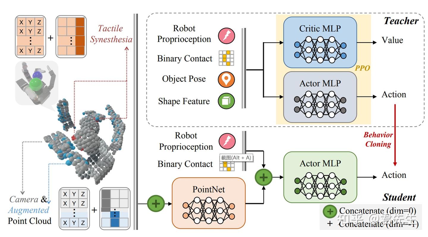 【人形机器人灵巧手-论文阅读】视觉触觉多模态融合 - 知乎