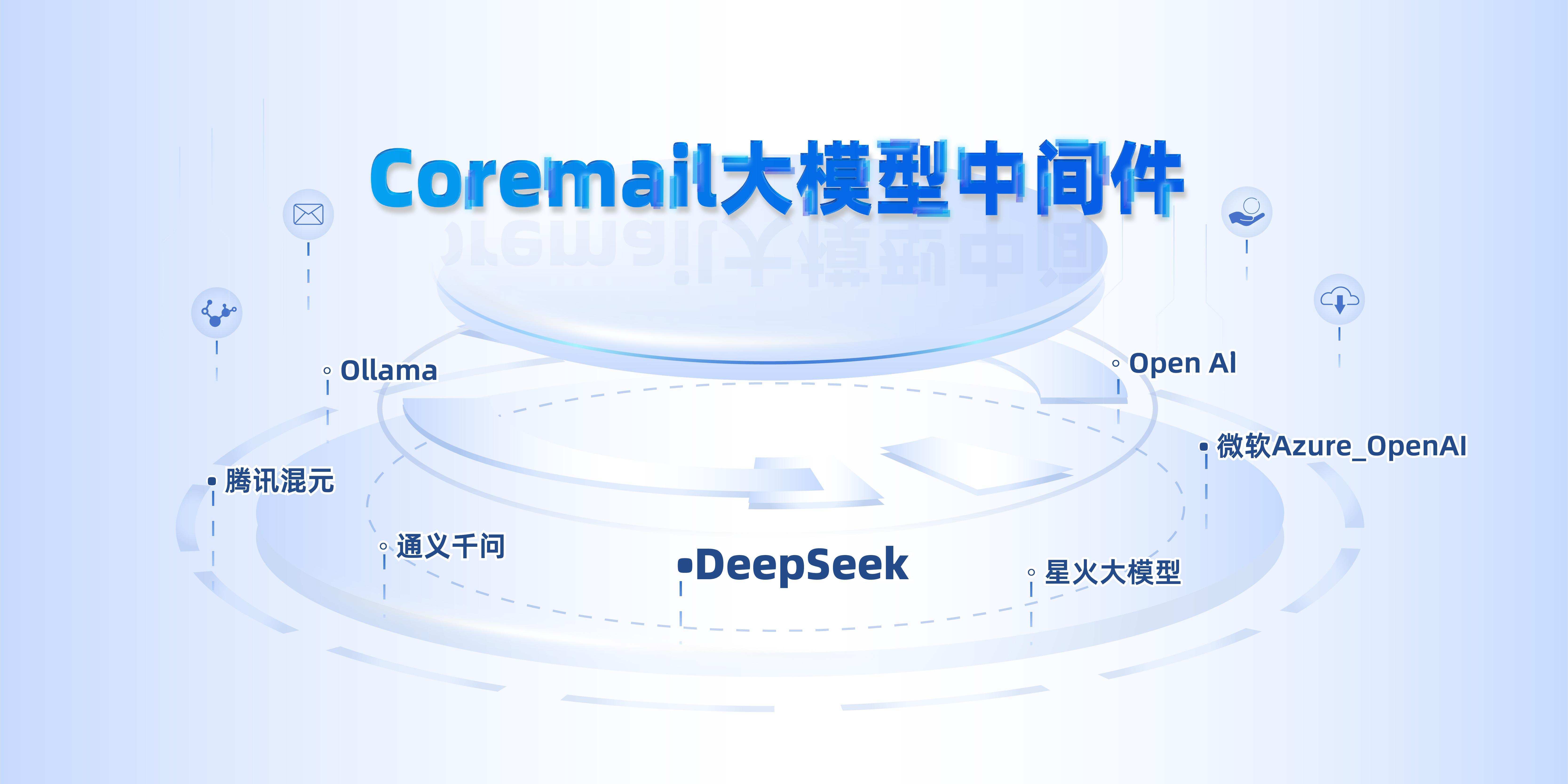 Coremail全面对接DeepSeek，开启办公效率新革命 - 知乎