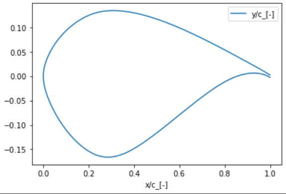 OpenFAST | pyFAST基本功能 - 知乎