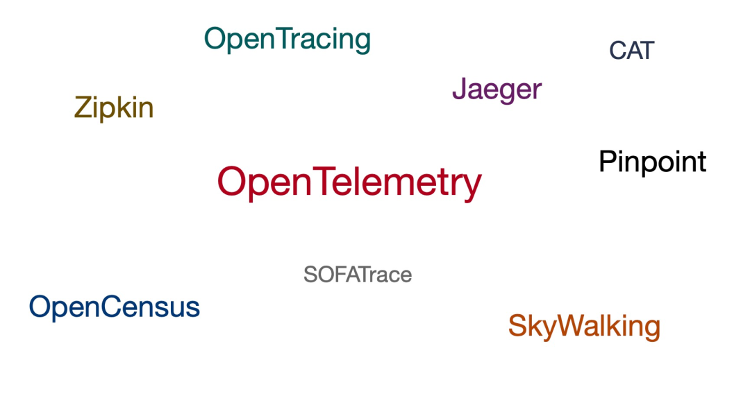 基础篇丨链路追踪（Tracing）其实很简单 - 知乎