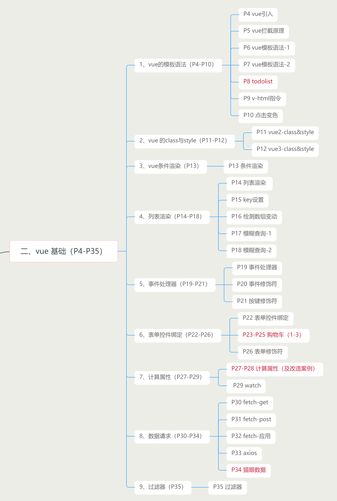 学前端,有没有推荐的前端(vuejs)的b站视频? 知乎