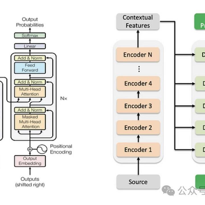 快速学会一个算法，Transformer！！ - 知乎