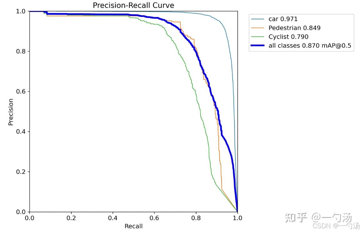 YOLO11改进-注意力-引入上下文引导模块Context Guided block - 知乎