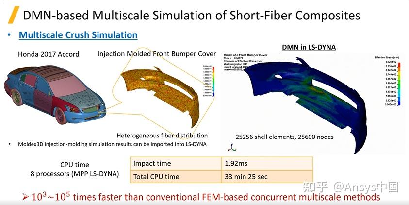 一文了解LS-DYNA的复合材料多尺度分析技术 - 知乎