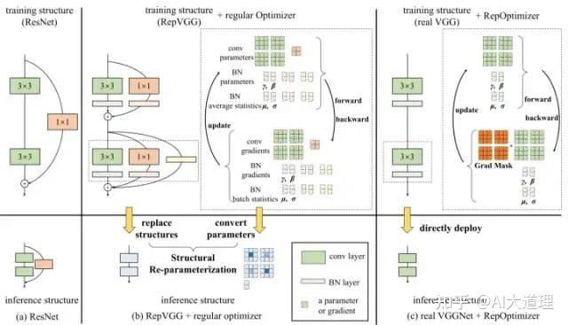 RepOpt-VGG：梯度参数化的开创 - 知乎