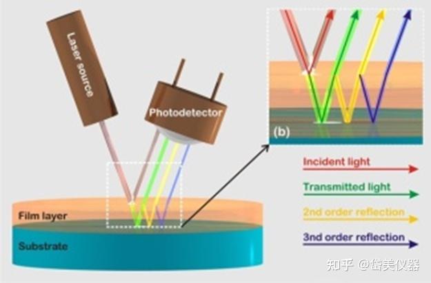 膜厚仪应用说明：HogoMax保护薄膜厚度控制 - 知乎