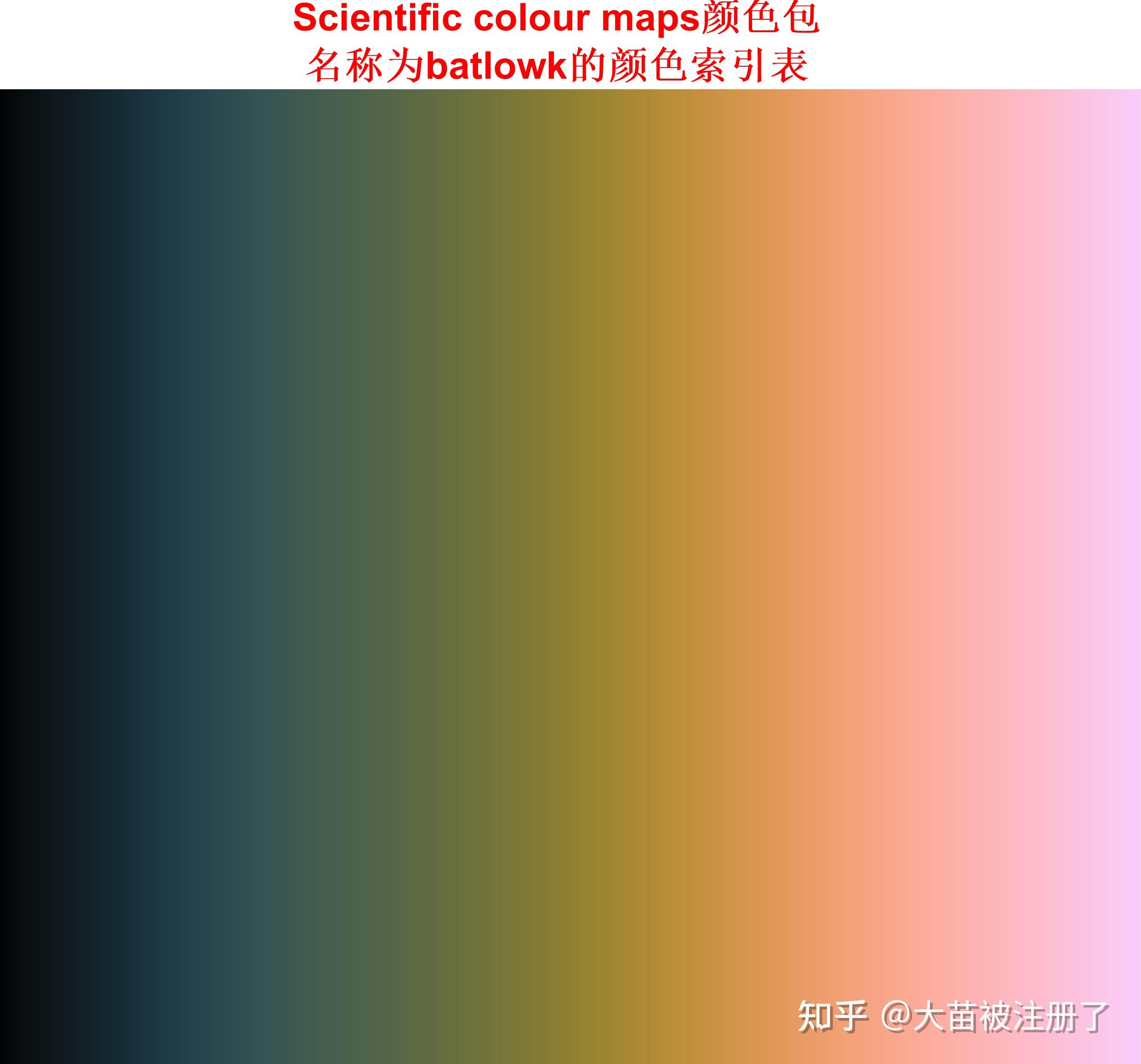 Scientific colour maps颜色包--共35种--全平台可用 - 知乎