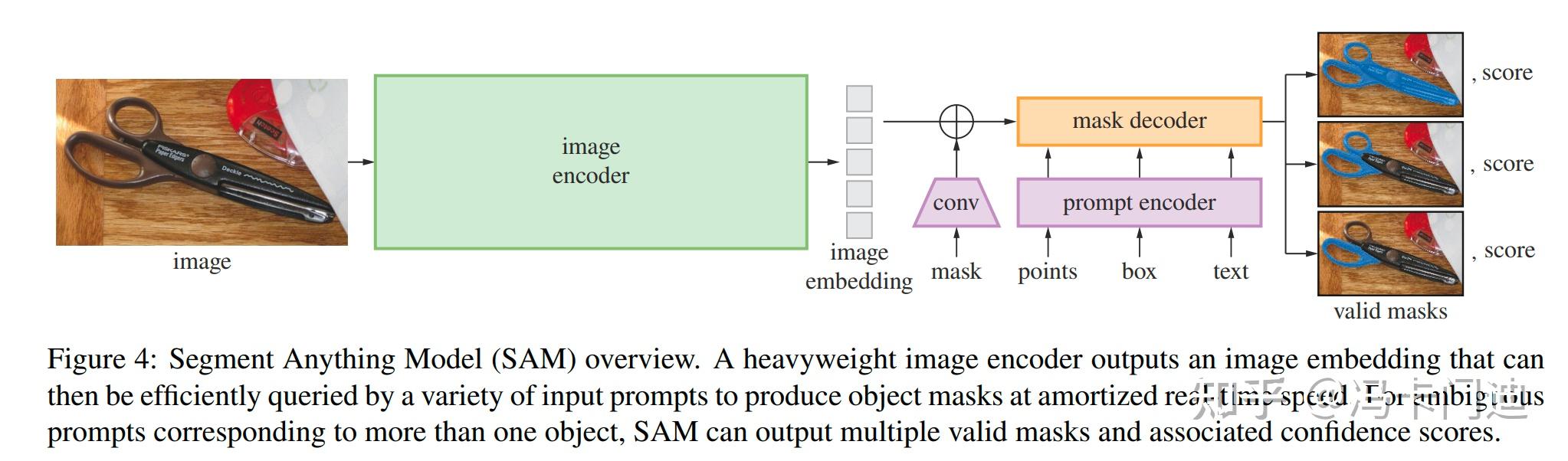 ICCV'2023|Segment Anything：目标检测、分割一切 - 知乎