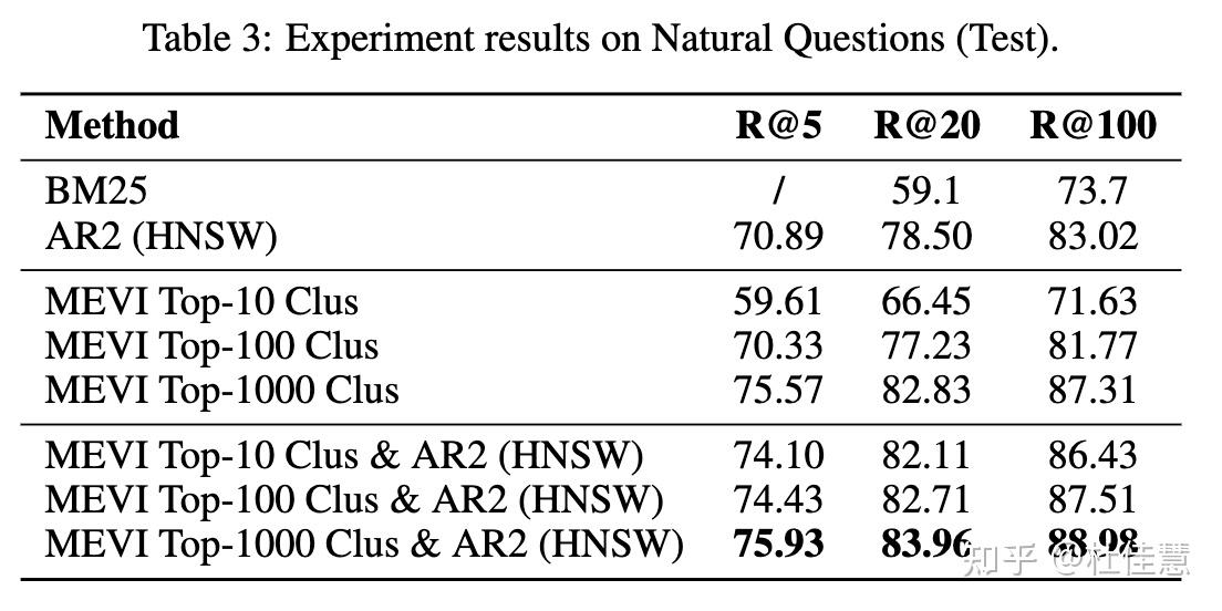 Model-enhanced Vector Index - 知乎