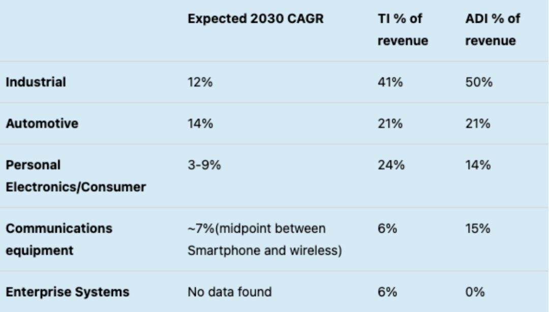 TI 和 ADI 谁是模拟芯片之王？ - 知乎