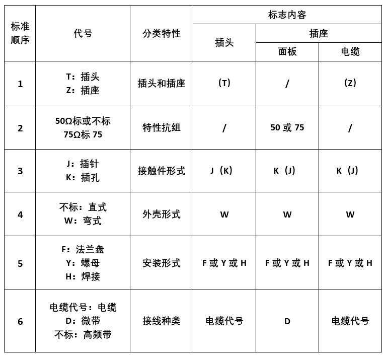 射频连接器是怎么命名的？例如N-50KFD后半部分具体指什么？ - 知乎