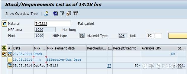 SAP关于BOM替代物料与CK11N取数逻辑 - 知乎
