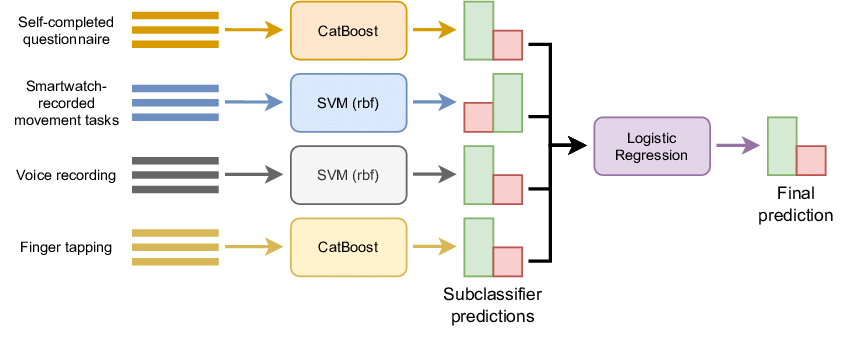 量化投资策略： StackingClassifier算法最新回测 - 知乎