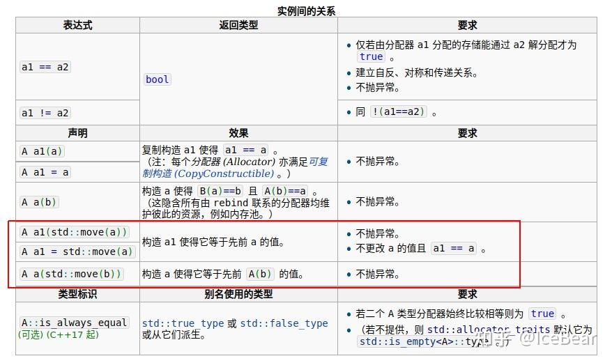 std unordered set noexcept std-unordered-set-noexcept