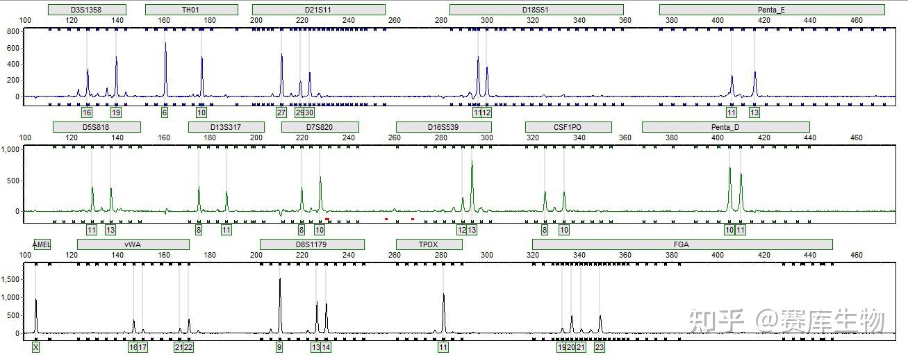 str鉴定结果的数据要怎么看？ - 知乎