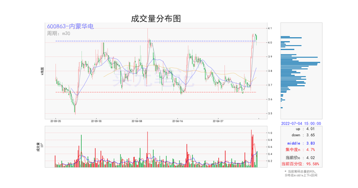 如何使用mpl-finance画K线图（4） - 知乎