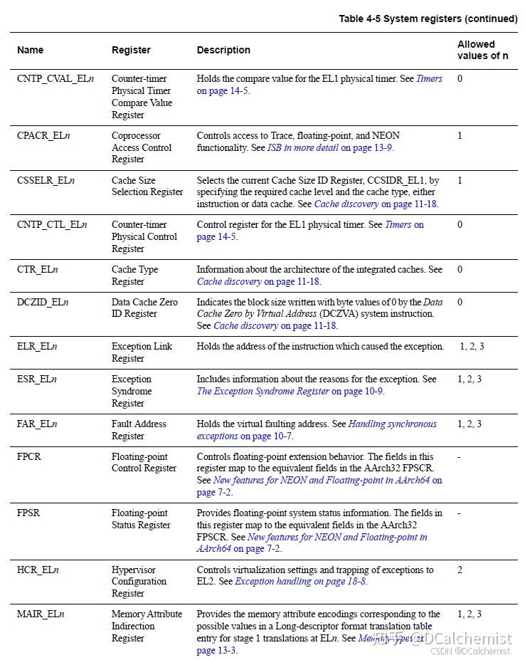 CPU内部结构窥探·「5」--ARMv8寄存器组介绍 - 知乎