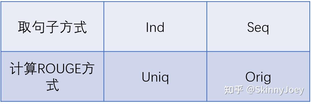论文解读：PEGASUS: Pre-training with Extracted Gap-sentences for Abstractive ...