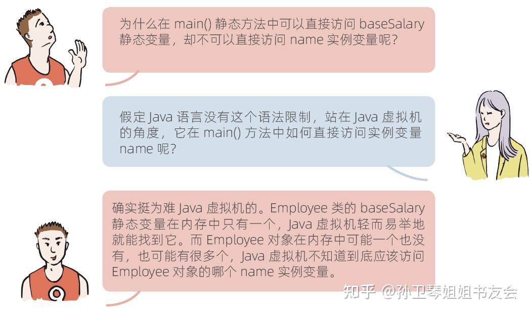 《漫画java编程》导读之语法篇 静态方法和实例方法的特点和区别 知乎